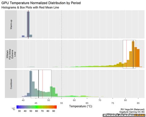 GPU Thermal Testing Scripts Experiment Gigabyte RX Vega 64 Balanced Overclockers Club