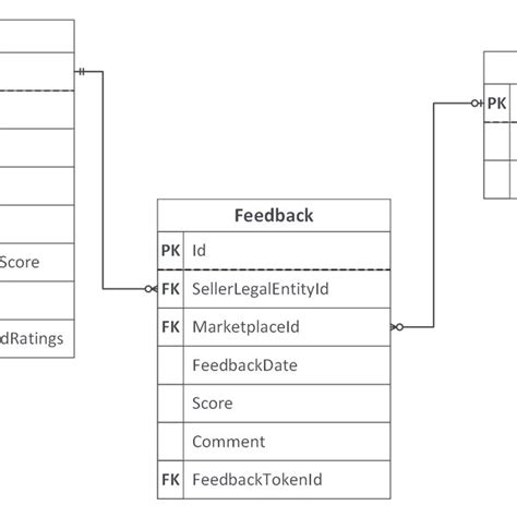 Overall Network Architecture Download Scientific Diagram