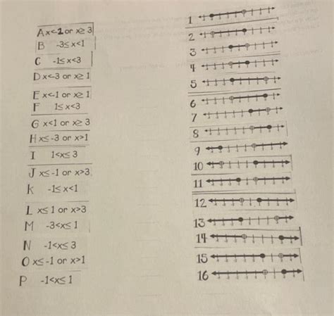 Solved Your First Activity Is To Match The Inequalities With