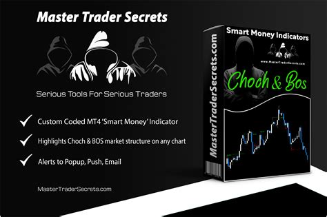 Choch Indicator Master Trader Secrets