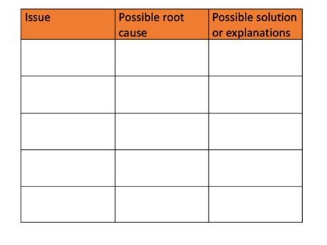 What Is Root Cause Analysis Definition Examples