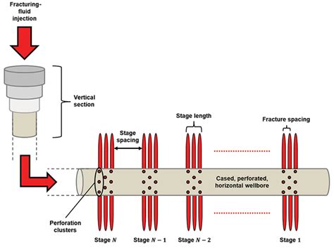 Four Real World Challenges In Hydraulic Fracture Modeling