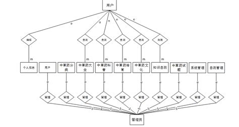 计算机毕业设计springboot基于web的中草药信息管理系统 基于spring Boot的web端中草药信息管理平台设计与实现 Web环境