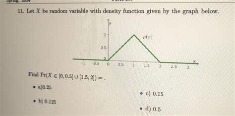 Solved Let X ﻿be Random Variable With Density Function Given