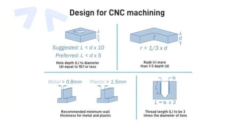 Design For Cnc Machining A Comprehensive Guide At Machining