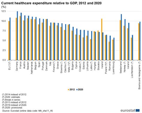 Healthcare Expenditure Statistics Statistics Explained Money Lowdown
