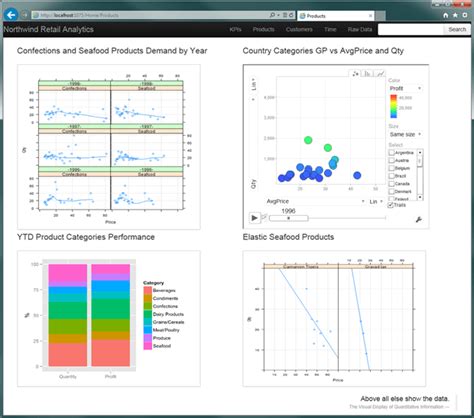 Creating A Business Intelligence Dashboard With R And Aspnet Mvc Part 3 Simple Talk