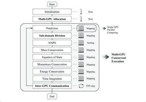 Algorithm Of The Sophia Code Download Scientific Diagram