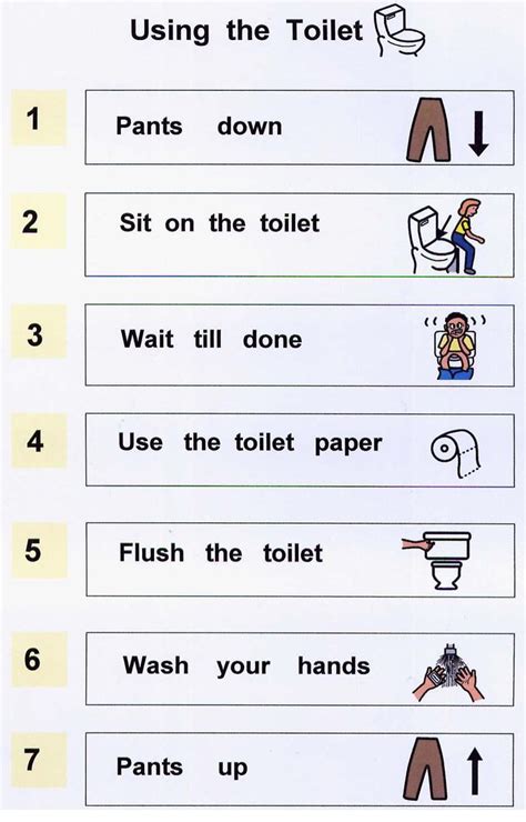 Using Task Analysis To Teach Daily Living Skills Artofit