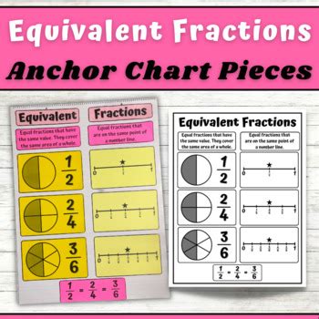 Equivalent Fractions Anchor Chart Pieces Math Posters Math Anchor Charts