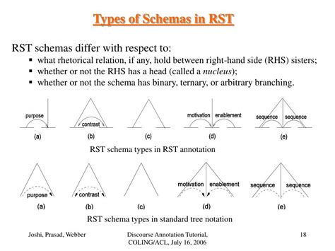 Ppt Discourse Annotation Discourse Connectives And Discourse Relations Powerpoint