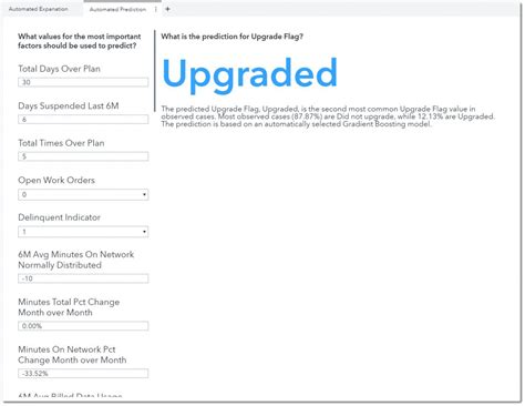 Take Customer Care To The Next Level With Automated Prediction In Sas Visual Analytics Sas Users