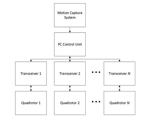 Real Time System Framework Download Scientific Diagram