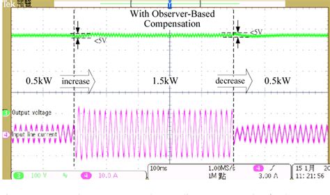 Figure 1 From Observer Based Compensation For Improving Dynamic