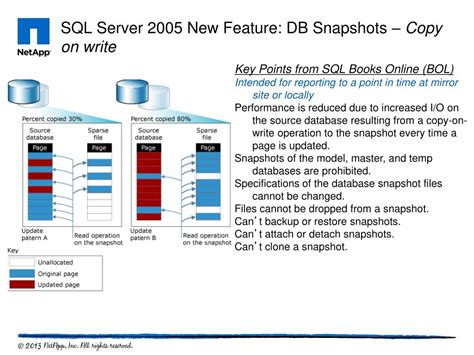 Ppt Microsoft Sql Server Architecture Powerpoint Presentation Free