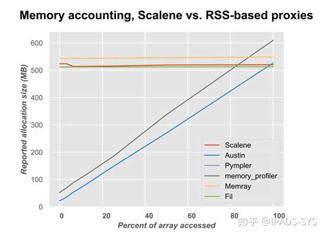 Osdi 2023论文评述 Day1 知乎
