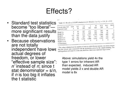 Ppt Spatial Autoregressive Methods Powerpoint Presentation Free Download Id 2010280
