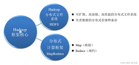 第一章初始hadoop大数据技术 源码巴士
