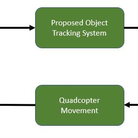 Control System Design Download Scientific Diagram