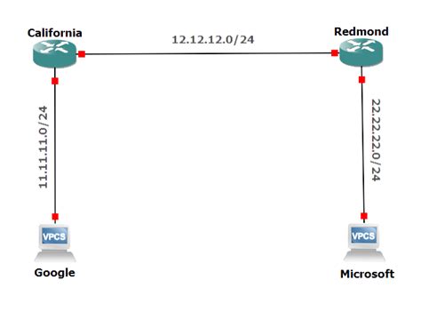 Simple IP Route Network Lab Documentation