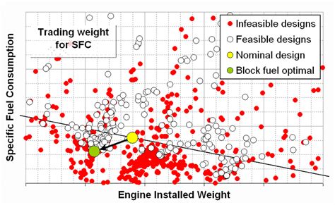 Visualization Example Of Constrained Design Space Exploration 28 Download Scientific Diagram