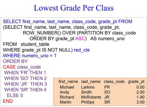 Amazon Redshift Analytics Rownumber Software Connecting All Databases
