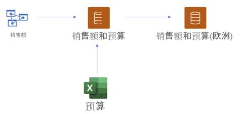 在 power bi desktop 中使用复合模型 power bi microsoft learn