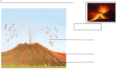 Diagramme De Volcan Schéma éruption Effusive Quizlet