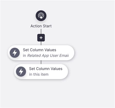 attempting to update values in two table upon submit via a relation and