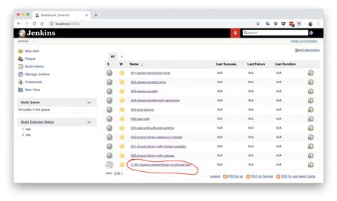 Private Jenkins Shared Libraries Java Code Geeks
