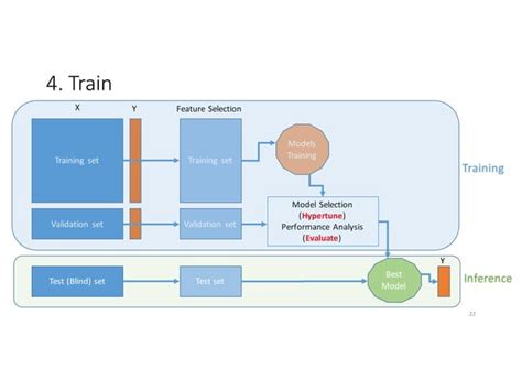 Machine Learning Project Lifecycle PDF Internet Computing