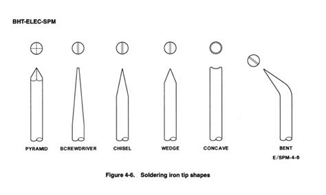 Elec Spm Ch04 F06 Pdf Soldering Home Appliance