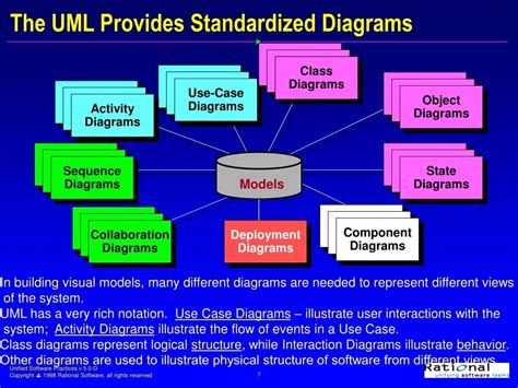 Ppt Introduction To Rational Unified Process Powerpoint Presentation