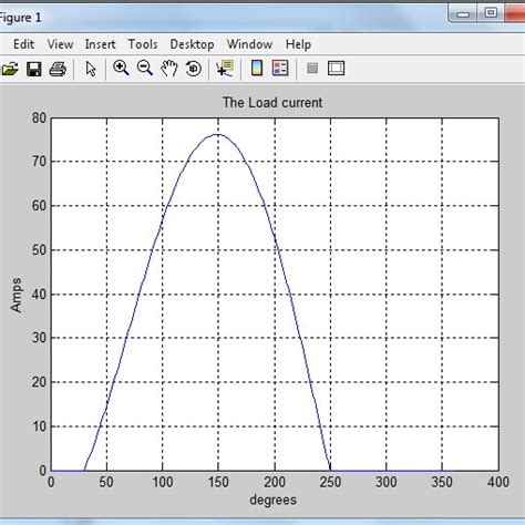 PDF MATLAB Simulation Of Single Phase SCR Controller For Single Phase Induction Motor
