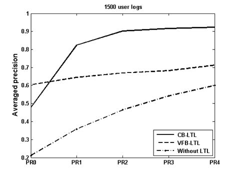 Comparative Results In Voc Dataset The Precision Graph Of The Proposed Download Scientific