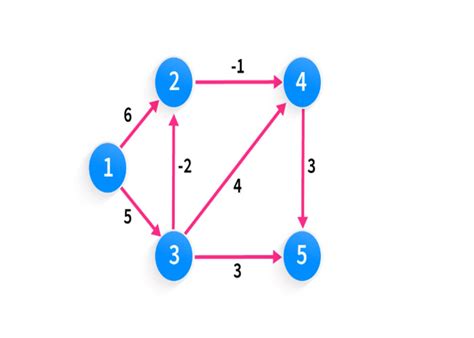 Must Know Algorithms For Every Programmer Techyv