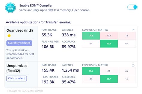 Analyze Power Consumption In Embedded Ml Solutions