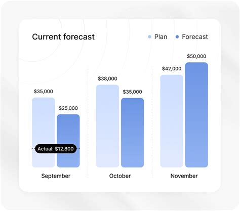 Forecast Accuracy Calculator Test Your Sales Forecast