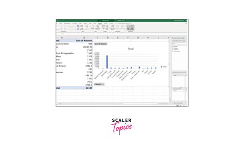 Pivot Chart In Excel Scaler Topics