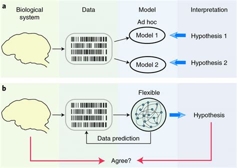 Deriving Theories From Data A Data Can Be Fitted With Simple Ad Hoc Download Scientific
