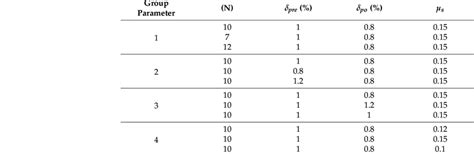 Numerical Simulation Processing Parameters Settings Download Scientific Diagram