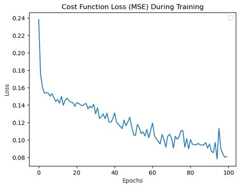 Benchmark Dataset With 3 Features Download Scientific Diagram