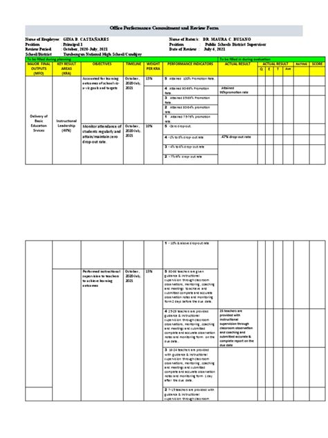 Opcrf Template Pdf Mentorship Behavior Modification