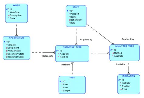 Sql Table Diagram Symbols Meaning