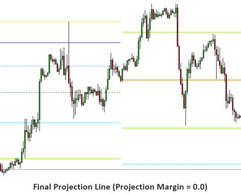 Advanced Volatility Indicator With MetaTrader MT4 MT5
