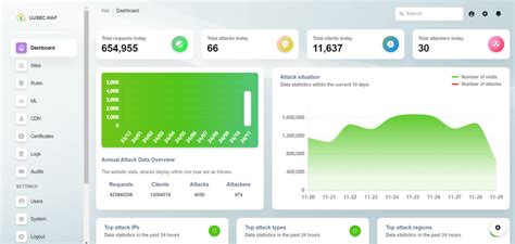 uusec waf free industrial grade web application firewall with ai and three layer defense