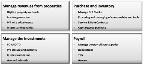 Axpert Metro Rail Agile Labs