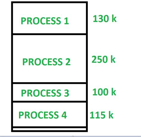 Difference Between Fixed Partitioning And Variable Partitioning Geeksforgeeks