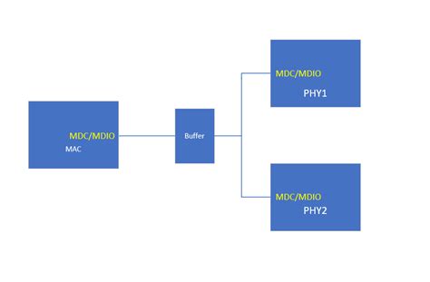 Mdcmdio Buffer Clock And Timing Forum Clock And Timing Ti E2e Support Forums