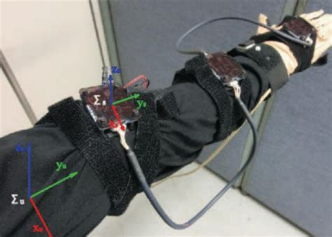 Motion Capture Control Using IMU Kobayashi Et Al Download Scientific Diagram